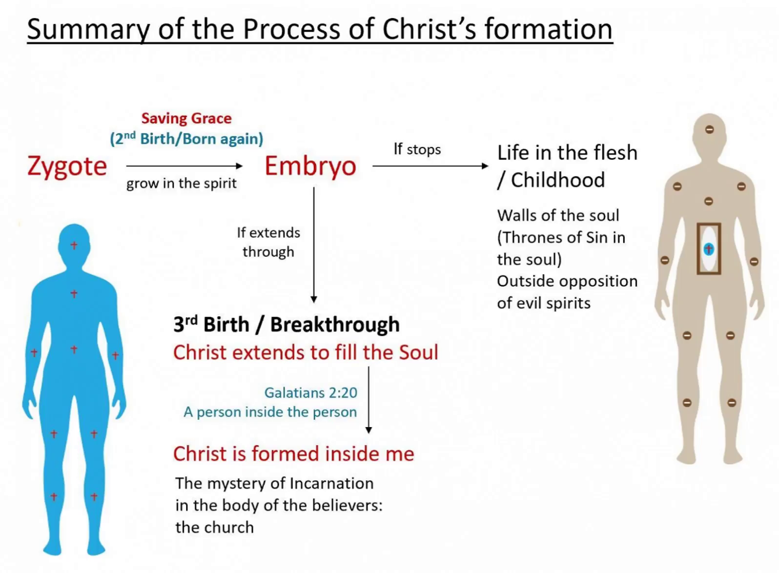 THE INNER MAN & THE FORMATION OF CHRIST - Shine the True Light